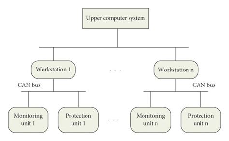 Design Mode Of The Electrical Automation Control System A Download Scientific Diagram