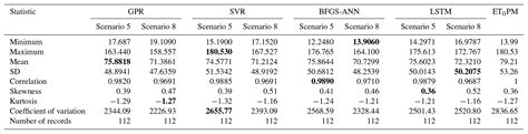 Hess Comparative Analysis Of Kernel Based Versus Ann And Deep