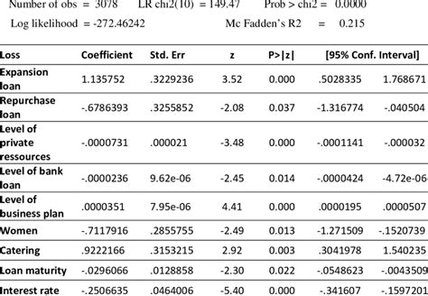 Conditional Fixed Effects Logistic Regression Loss Equation Download
