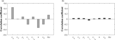 Global Sensitivity Analysis On The Evolutionary Outcome Of Toxoplasma Download Scientific