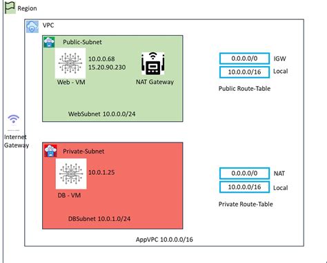 Jatin Malhotra On Linkedin Aws Cloud Cloudcomputing Azure Devops