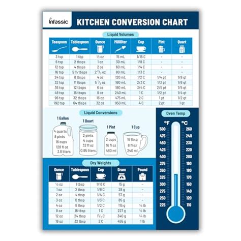 Kitchen Conversion Chart Magnet Liquid And Weight Cooking Want It All