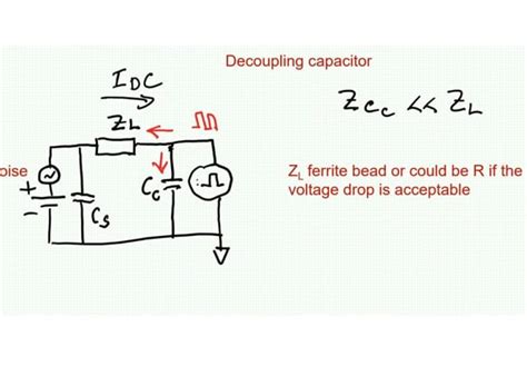 Coupling Archives Passive Components Blog
