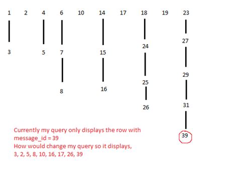 Sql Postgres Combining These Two Queries Stack Overflow