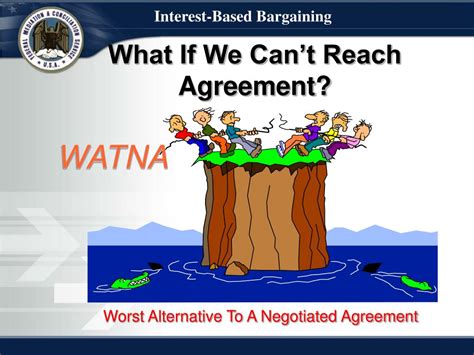 Ppt Interest Based Problem Solving Powerpoint Presentation Free