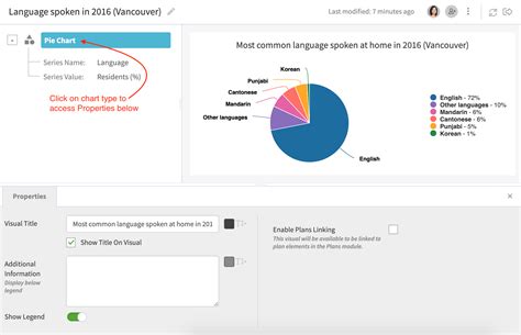 Create A Pie Chart Visual Envisio