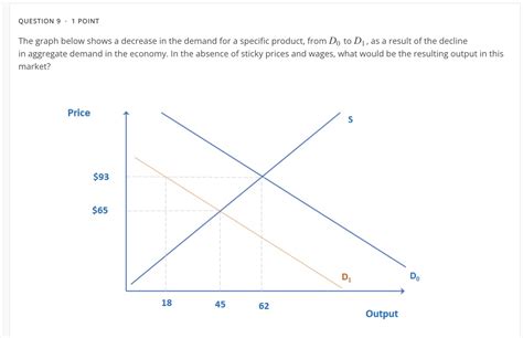 Solved Question 91 ﻿pointthe Graph Below Shows A Decrease