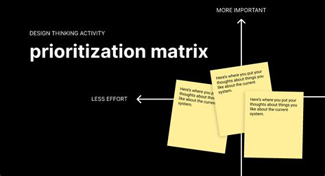 Design Thinking Prioritization Matrix Figma