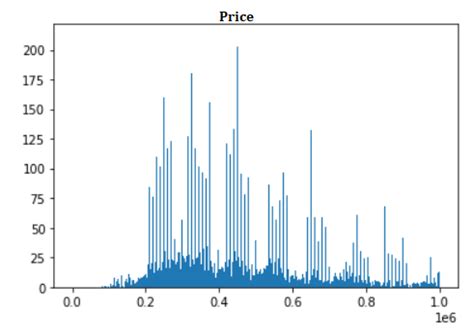 Machine Learning With H O In R Python DataScienceCentral Com