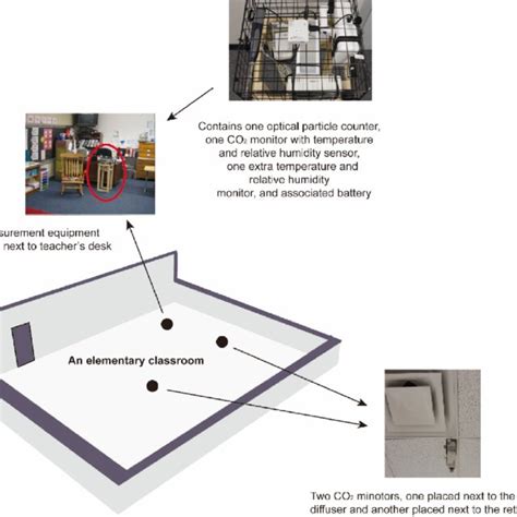 The Schedule Of The Measurement Campaign Deng And Lau 2019