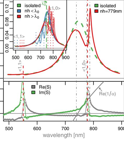 Color Online Top Calculated Isolated Particle Extinction Cross