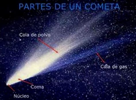 Qué Son Los Cometas Características Y Tipos De Cometas