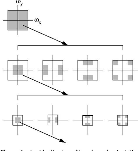 Figure 1 From Higher Order Wavelet Statistics And Their Application To Digital Forensics