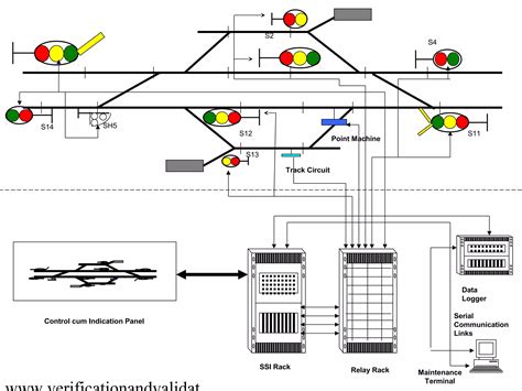 Introduction To Railway Signalling Ppt