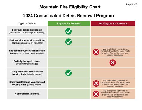 Phase 2 Debris Removal Application Information Ventura County Recovers