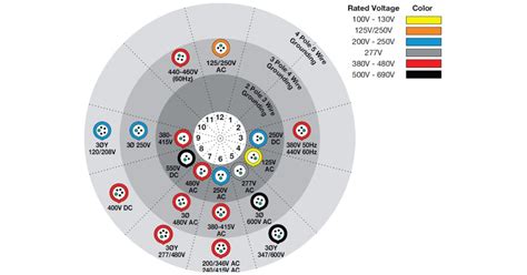 Diagnosing Iec Power Cable Continuity And Voltage Drop Powerwhips