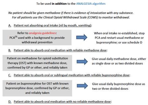 Withdrawal Prevention Algorithm Oxford University Hospitals Nhs