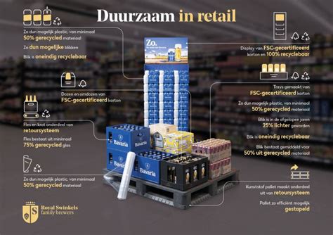 Wist Je Dat Blik Oneindig Recyclebaar Is Twan Van Dijk