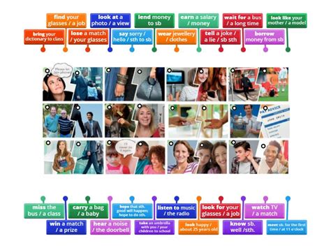 Confusing Verbs Labelled Diagram