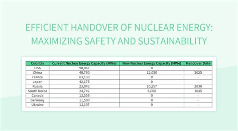 efficient handover of nuclear energy maximizing safety and