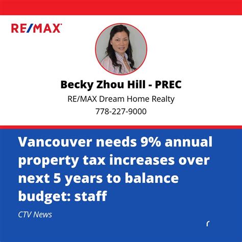 Becky Zhou Hill Prec On Linkedin Vancouver Needs 9 Annual Property