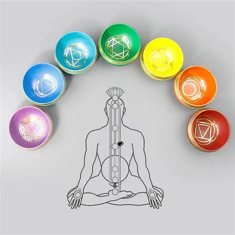 Chakra Colors Energy And Balance Guide