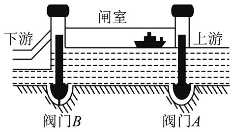 船闸平面图船闸效果图大山谷图库