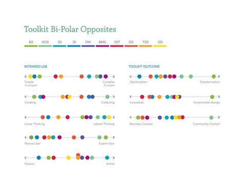 Toolkit Analysis Serv753wint13 Ppt