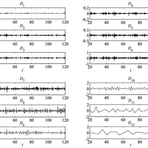 Flatness Factor For Fluctuation Velocity In Streamwise Direction
