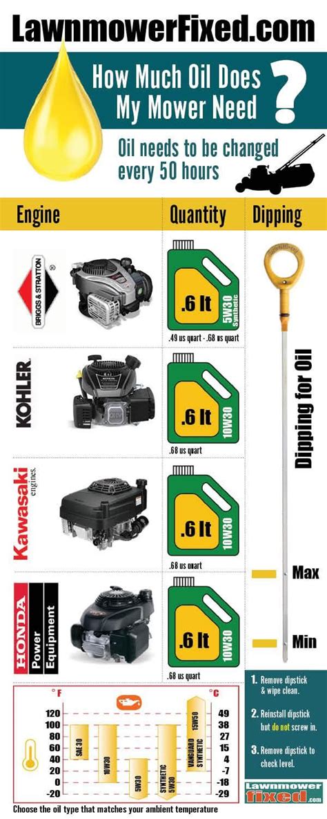 Kohler Engine Oil Chart Educational Chart Resources