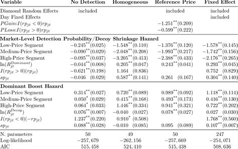 Model Comparisons And Robustness Checks Download Scientific Diagram