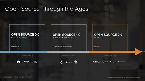 Open Source From Community To Commercialization Andreessen Horowitz