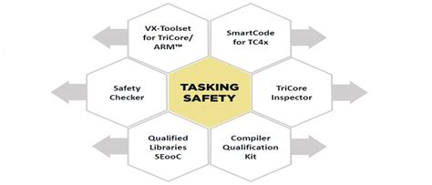 Eda Expert Eda Expert