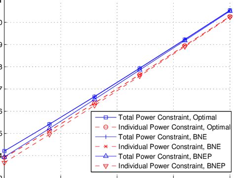 af secrecy rate vs p t ps σg 10 σ h σz 1 σ k 1 m 10 γ