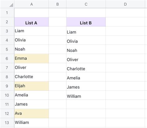 Use Cases For Custom Formulas For Conditional Formatting