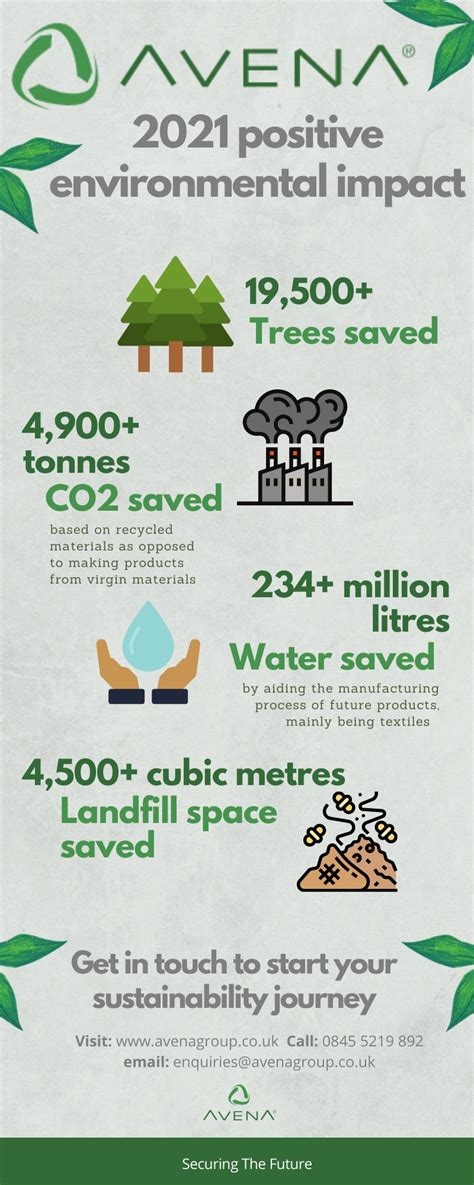 Callum Clarke Posted On Linkedin