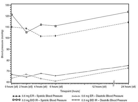 Clonidine Extended Release Tablets Pi