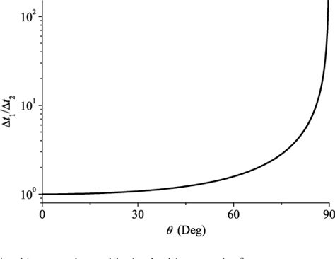 Figure 1 From Efficient Implementation Of 2 D Split Field Fdtd Method For Analyzing Periodic