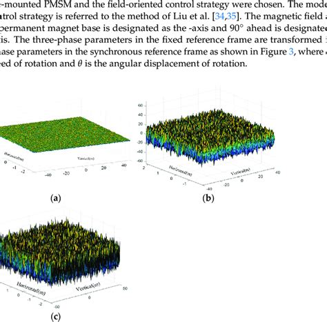 Grading Standard Of Road Roughness Download Scientific Diagram