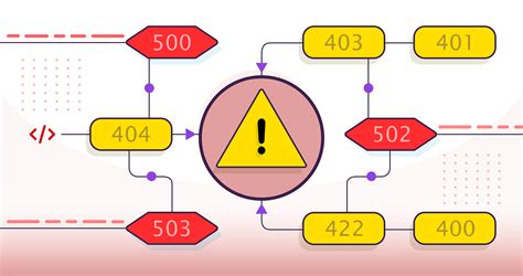 Graceful Error Handling In Nextjs Getserversideprops Render And Beyond