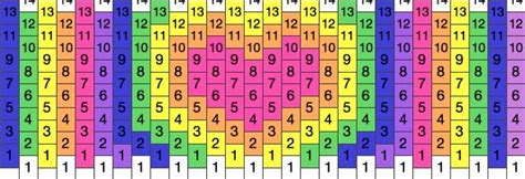 Numbered Kandi Patterns