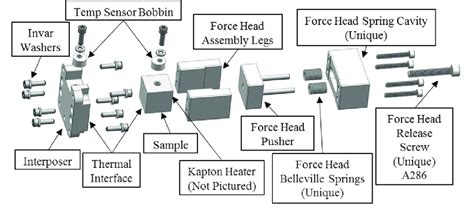 Full Test Assembly Download Scientific Diagram