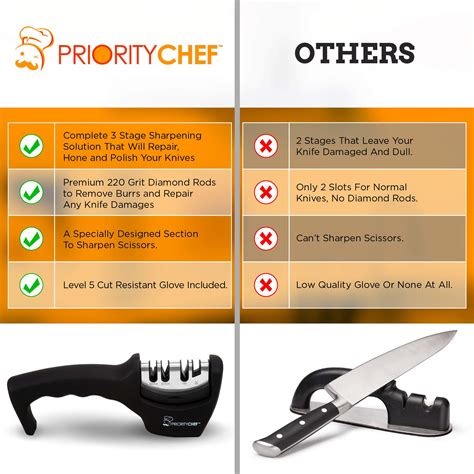 Prioritychef Upgraded 4 In 1 Knife Sharpeners For Kitchen Knives And