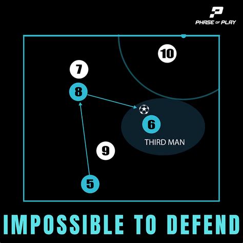 Third Man Is Impossible To Defend