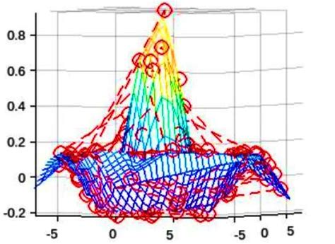 santosh singh on linkedin models matlab design