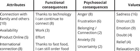 Codification And Classification Of Constructs In Men Download