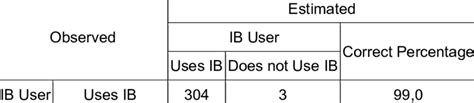 Classification Table Download Table