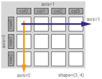 Numpy