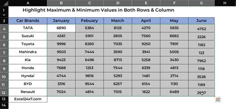 Excel Highlight Maxmin Values In Rows And Columns Excel24x7