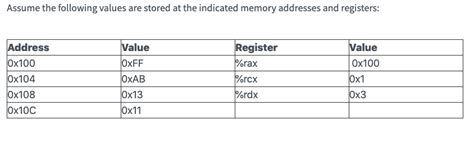 Solved Assume The Following Values Are Stored At The Chegg